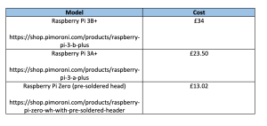 Raspberry Pi IoT Project: Temperature Part 1 – Initial Planning ...