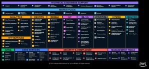 AWS AWSomeDay June 2019 – GeekTechStuff