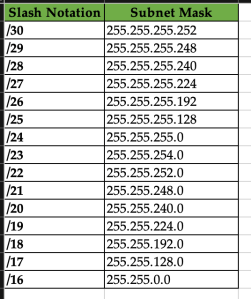 Configuring A Firewall (Raspberry Pi) – GeekTechStuff