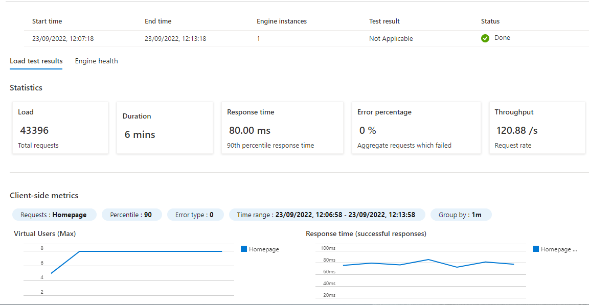 Azure Load Testing (Azure) – GeekTechStuff